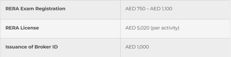 RERA License Dubai Guide 2025 | Business Setup in Dubai