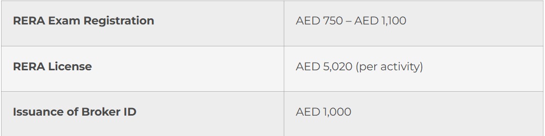RERA License Dubai Guide 2025 | Business Setup in Dubai